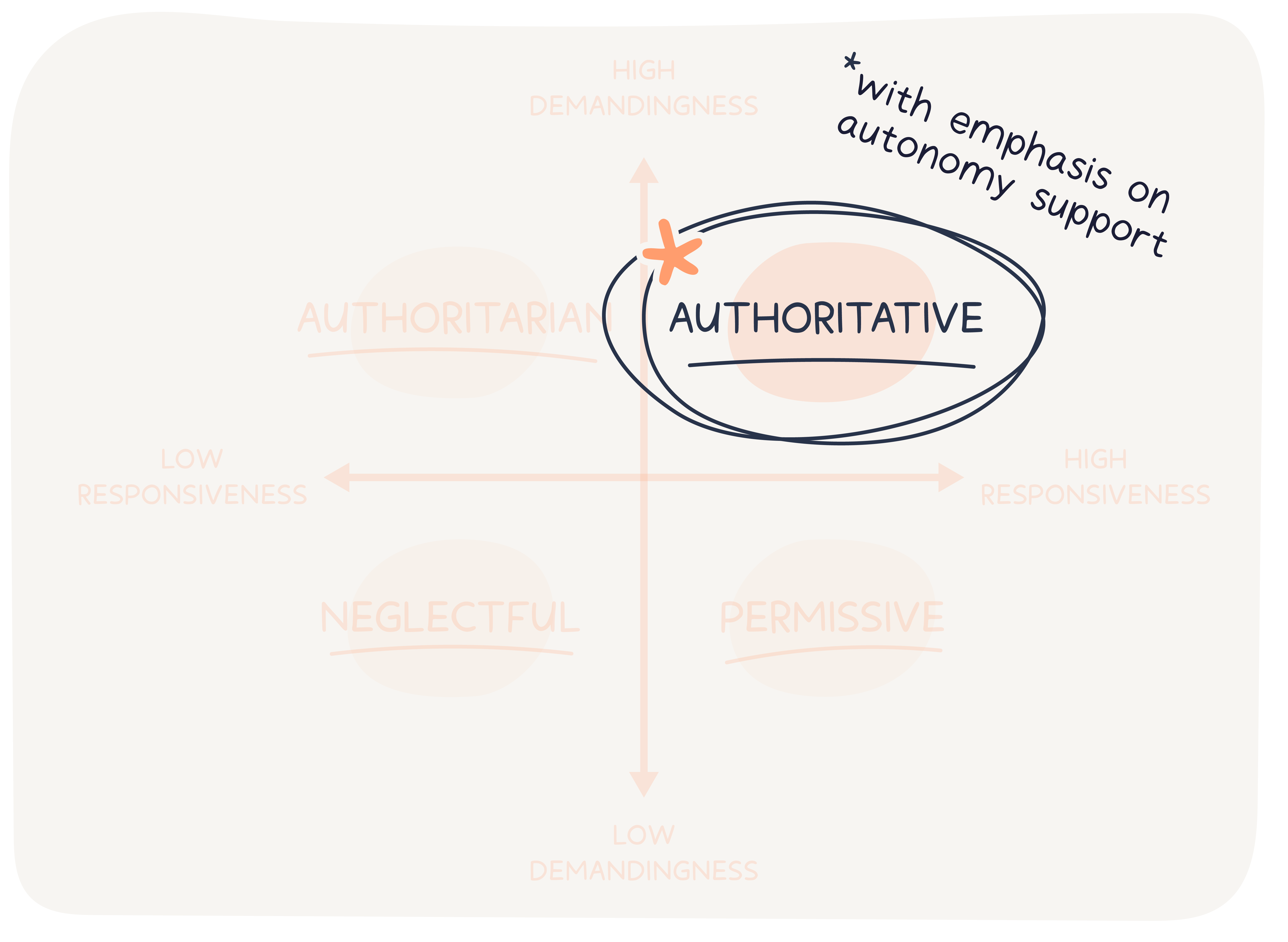 What's Your Parenting Style? | Happy Families